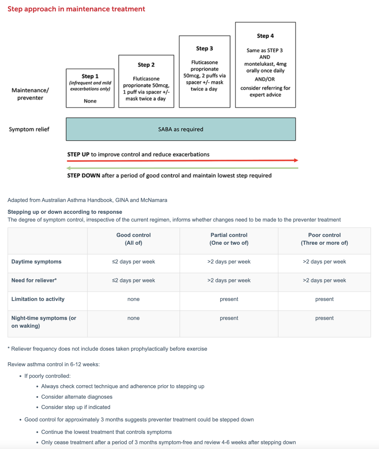 Asthma - GP Exams