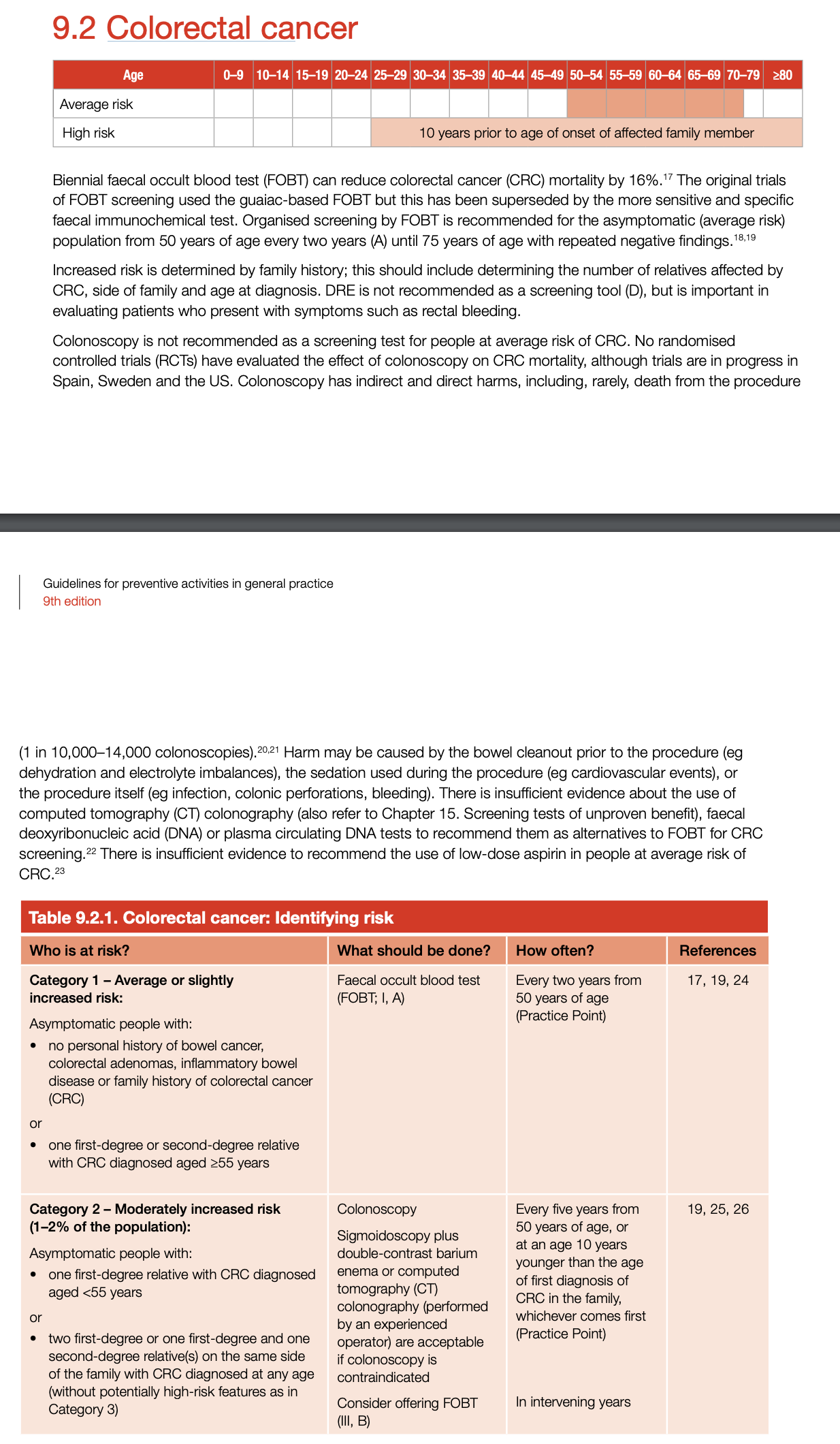 Screening for Colorectal Cancer - GP Exams