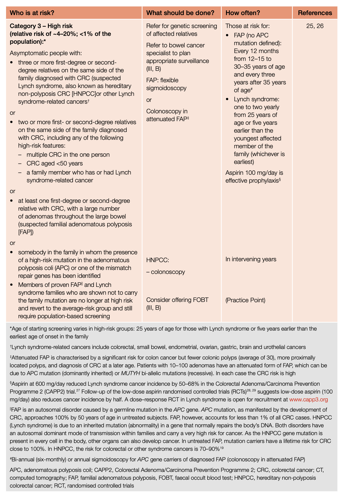 Screening for Colorectal Cancer - GP Exams