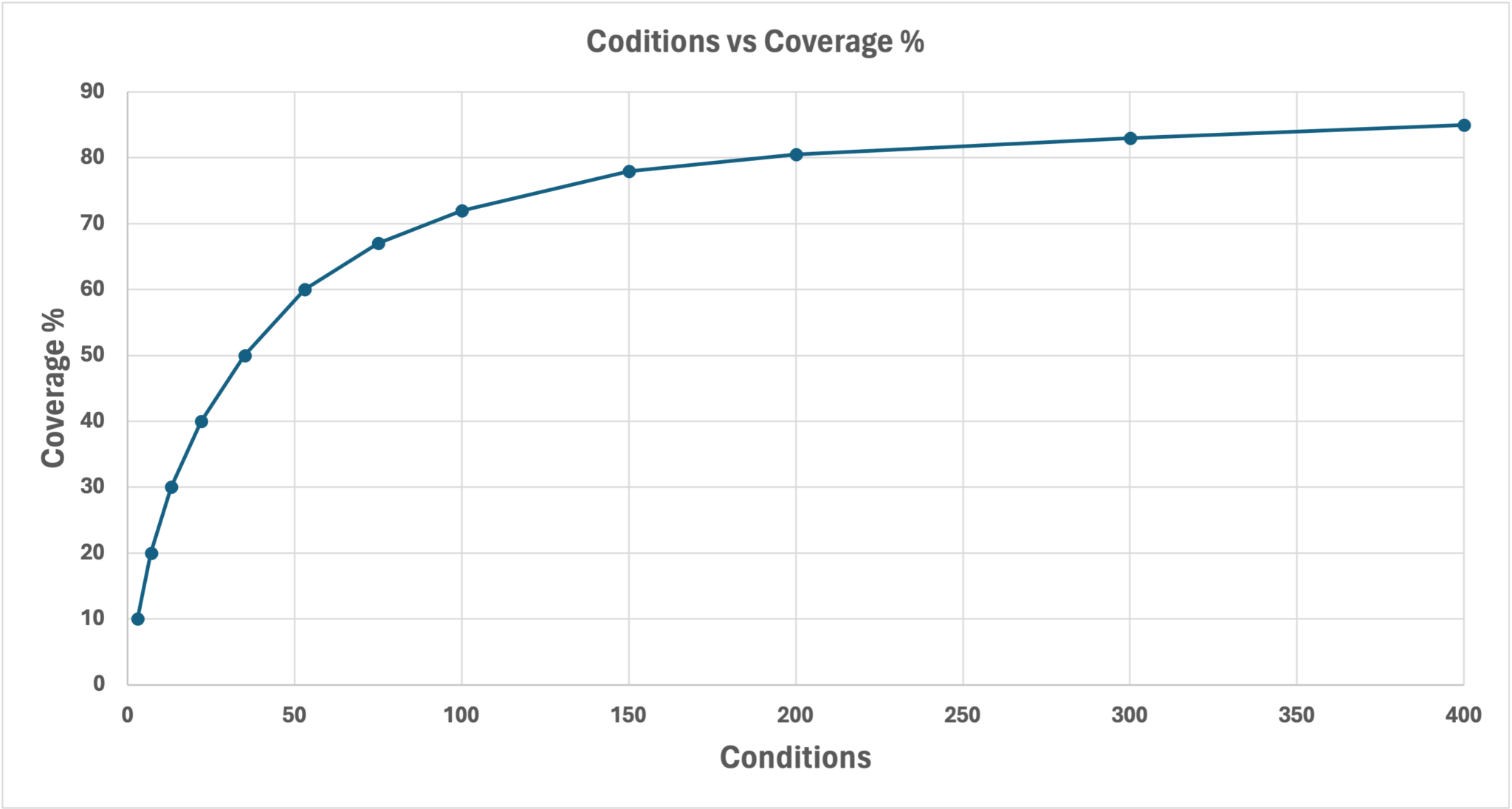 Prepare for your GP Exams: AKT, KFP, CCE, MiniCEX, and StAMPS