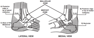 Xray Rules - GP Exams
