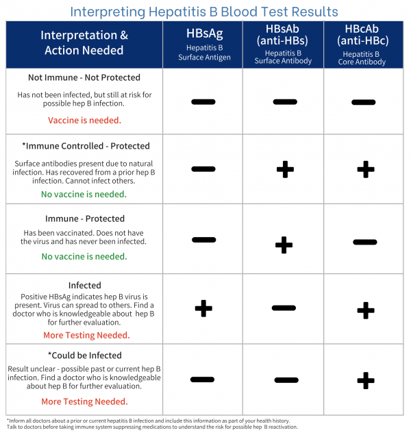 Hepatitis B GP Exams